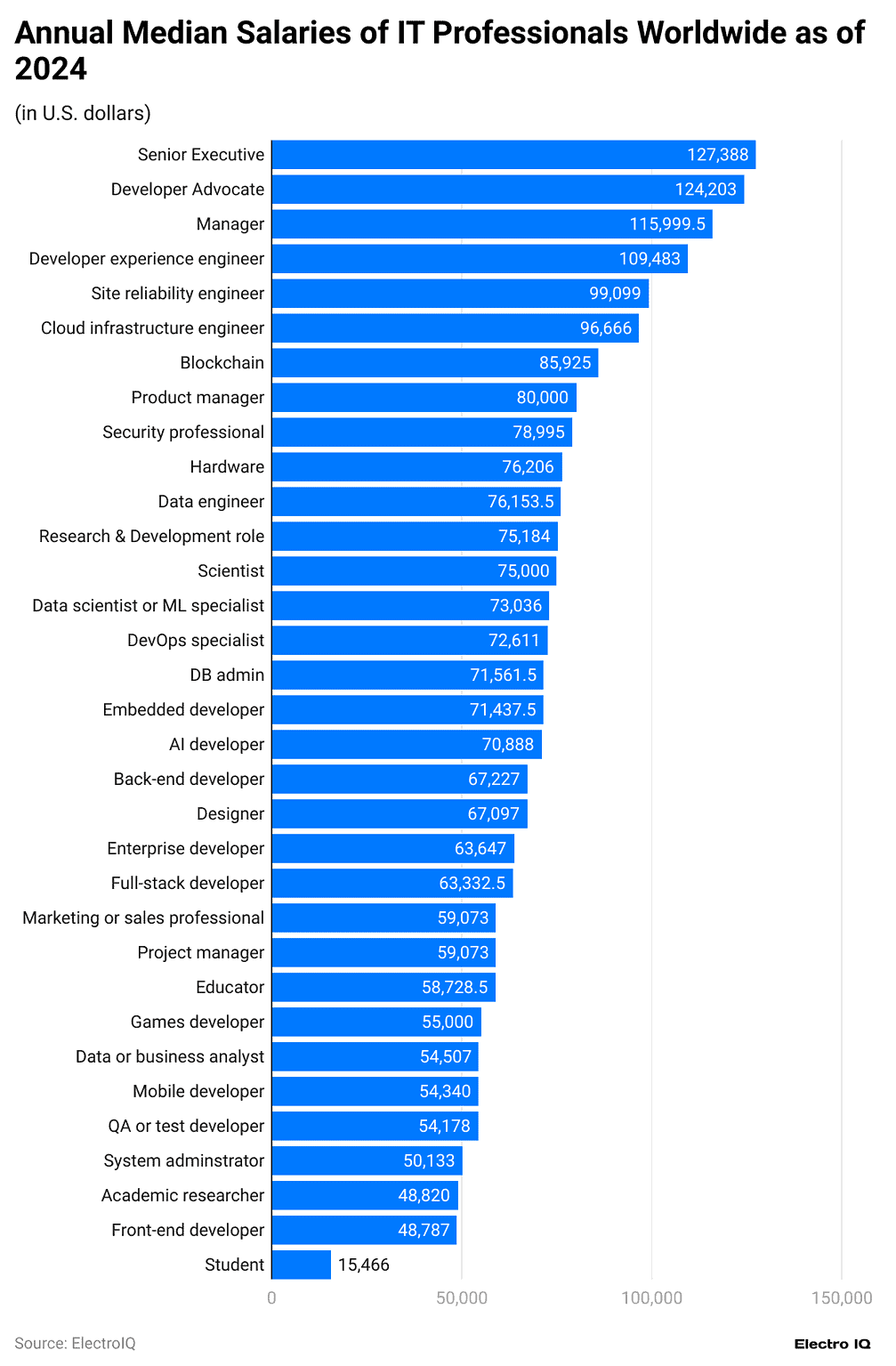 AI Replacing Jobs Statistics and Facts [2024*]