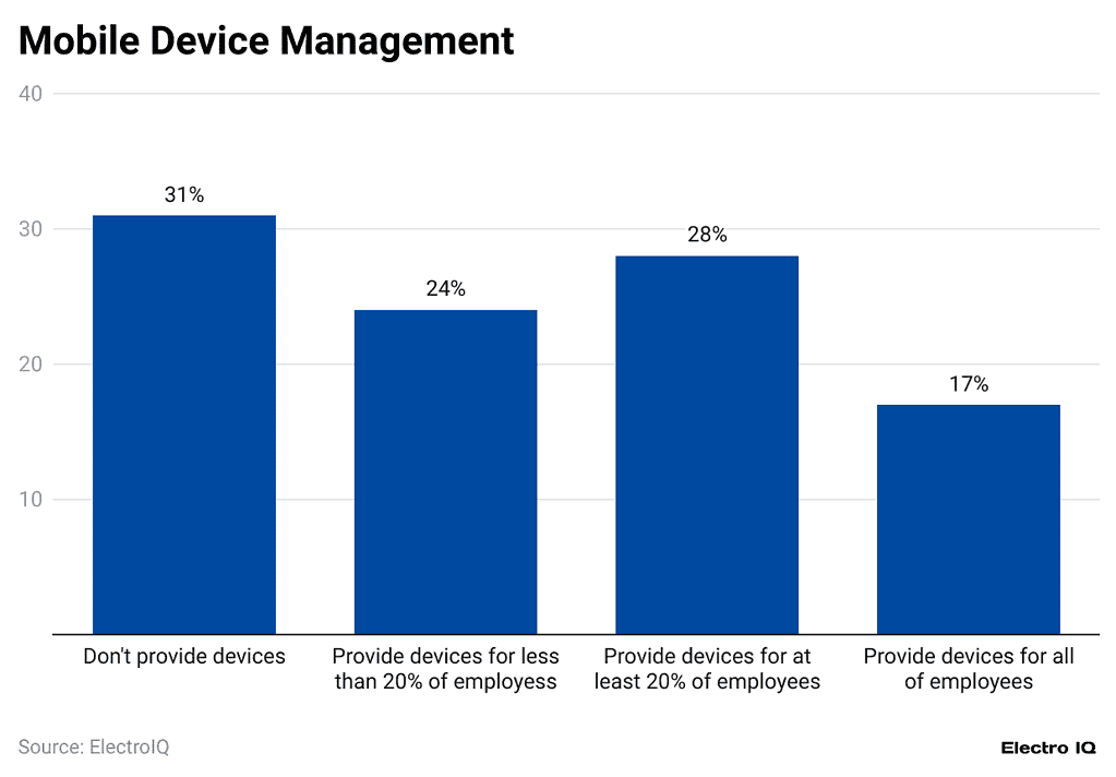 Cell Phones At Workplace Statistics and Facts