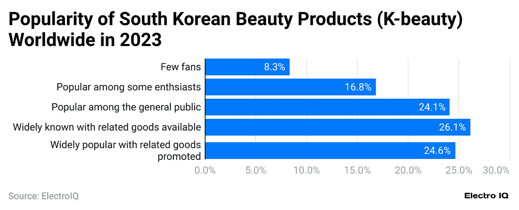 Beauty Industry Statistics By Market Size and Facts