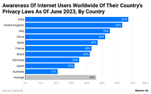 Data Privacy Statistics and Facts [2024 Updated]