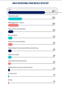 Employee Theft Statistics 2025 By Industry, Region and Facts