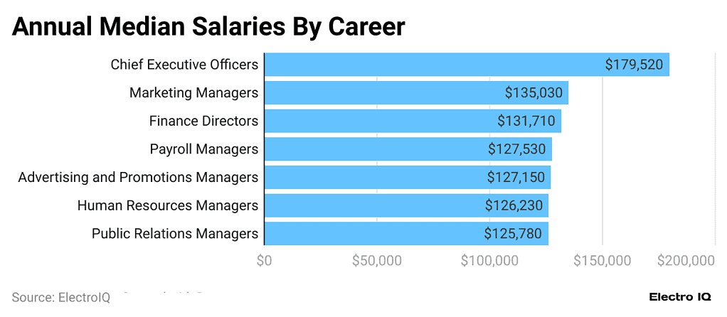 Career Change Statistics 2025 By Age, Seniority and Experience