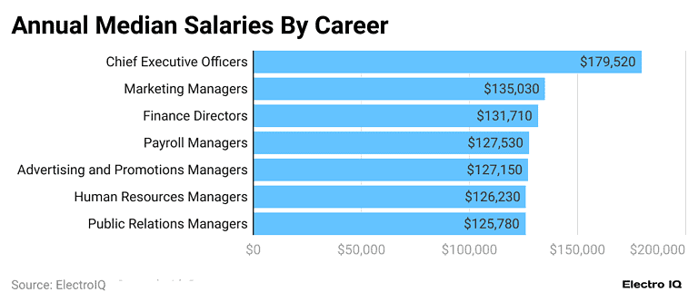Career Change Statistics 2025 By Age, Seniority and Experience