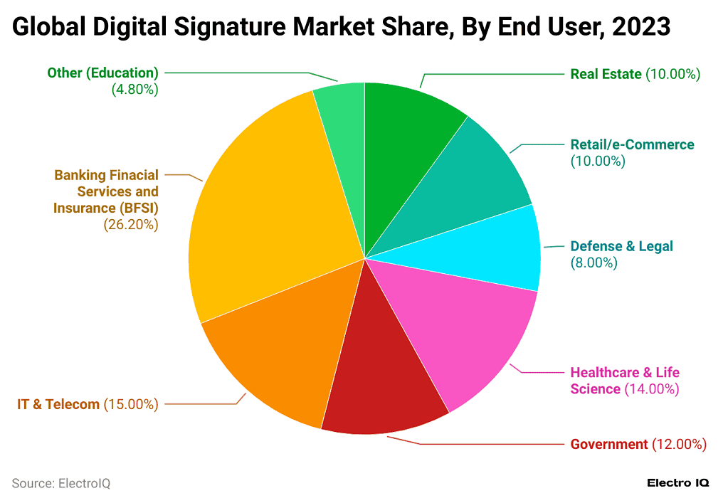 E-Signature and Digital Document Statistics and Facts
