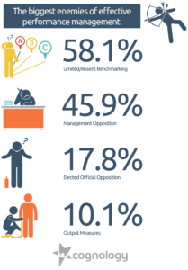 Performance Management Statistics and Facts 2025