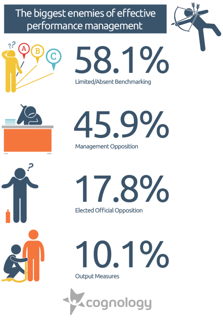 Performance Management Statistics and Facts 2025