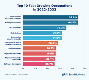 Career Change Statistics 2025 By Age, Seniority and Experience