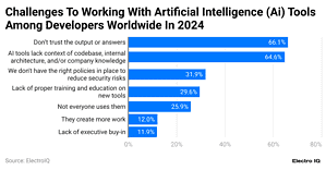 AI Replacing Jobs Statistics and Facts [2024*]