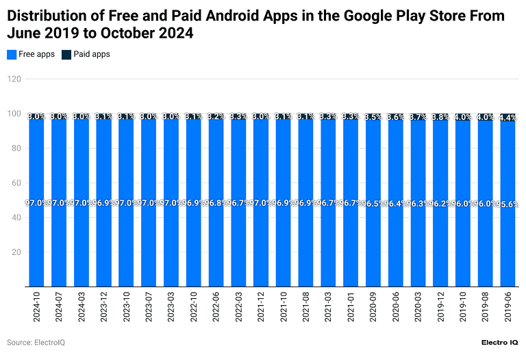 iPhone vs Android User Statistics and Facts [2024 Updated]