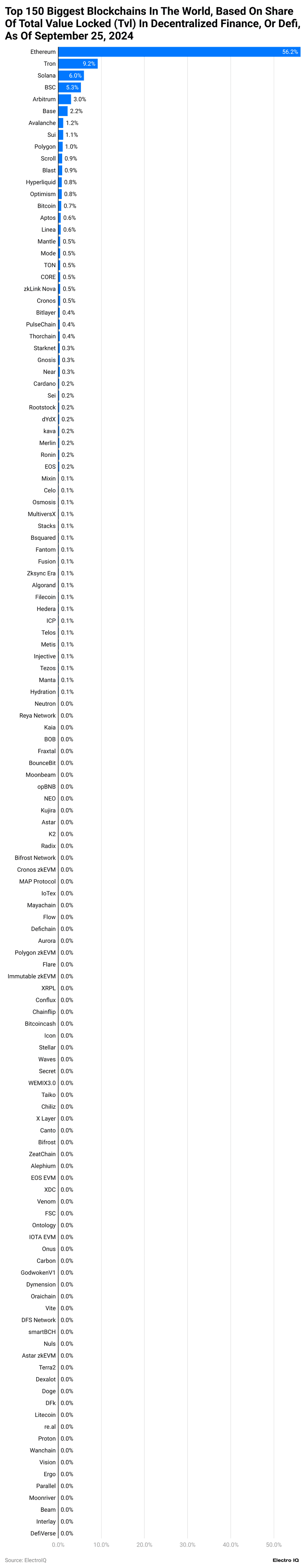 DeFi Statistics By Growth, Technology and Facts [2024*]