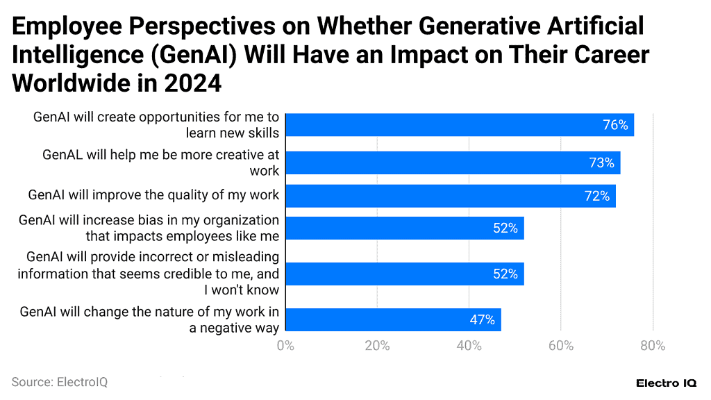 Career Change Statistics 2025 By Age, Seniority and Experience