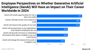 Career Change Statistics 2025 By Age, Seniority and Experience