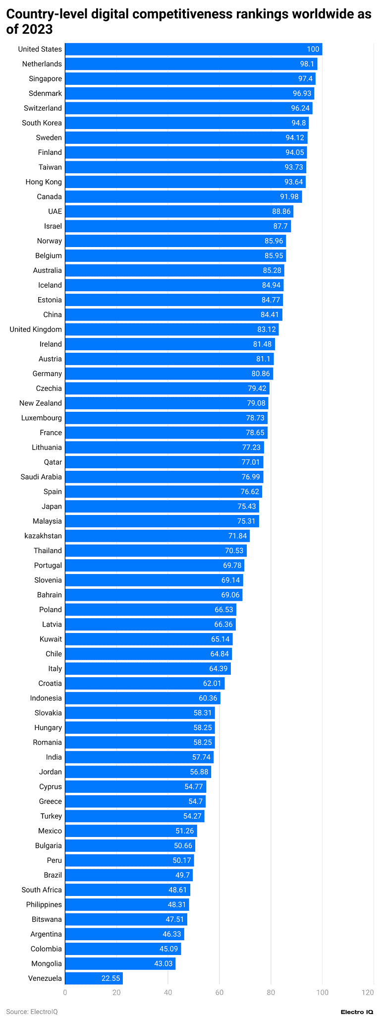 Digital Transformation Statistics By Spending And Facts