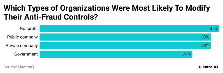 Employee Theft Statistics 2025 By Industry, Region and Facts