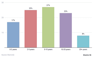 Career Change Statistics 2025 By Age, Seniority and Experience