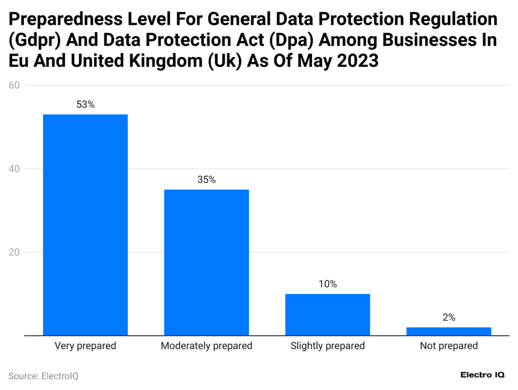 Data Privacy Statistics and Facts [2024 Updated]