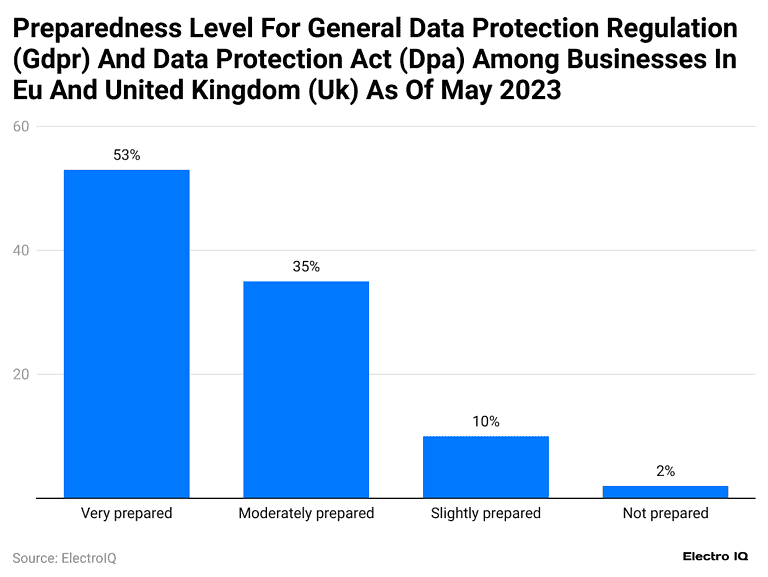 Data Privacy Statistics and Facts [2024 Updated]