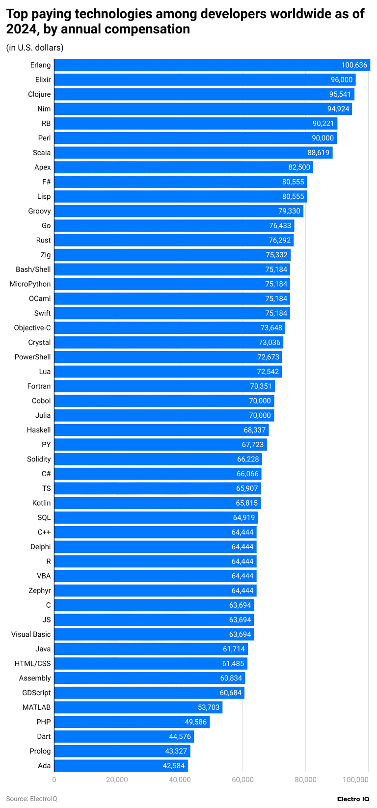 AI Replacing Jobs Statistics and Facts [2024*]
