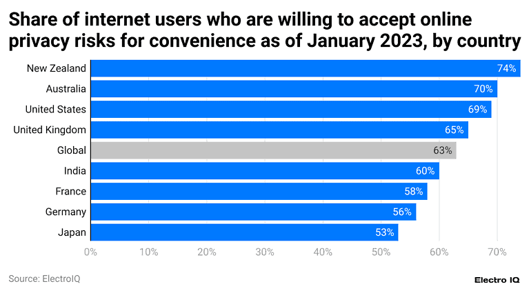 Data Privacy Statistics and Facts [2024 Updated]