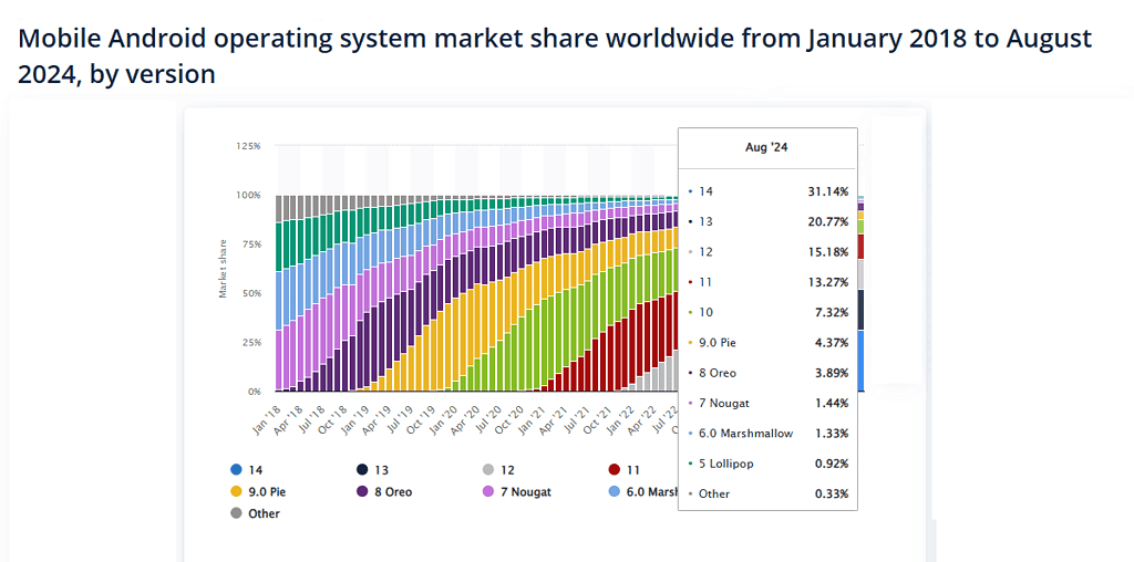 iPhone vs Android User Statistics and Facts [2024 Updated]
