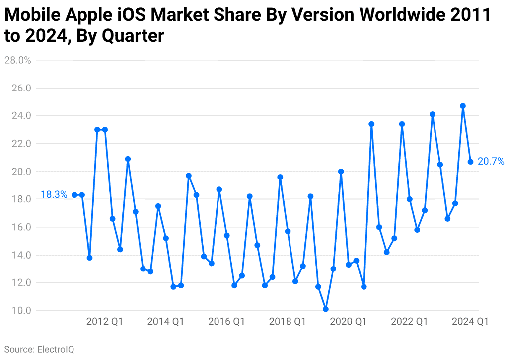 iPhone vs Android User Statistics and Facts [2024 Updated]