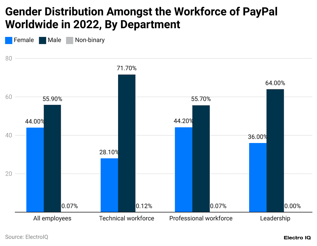 PayPal Statistics 2024 By User, Market Share And Revenue