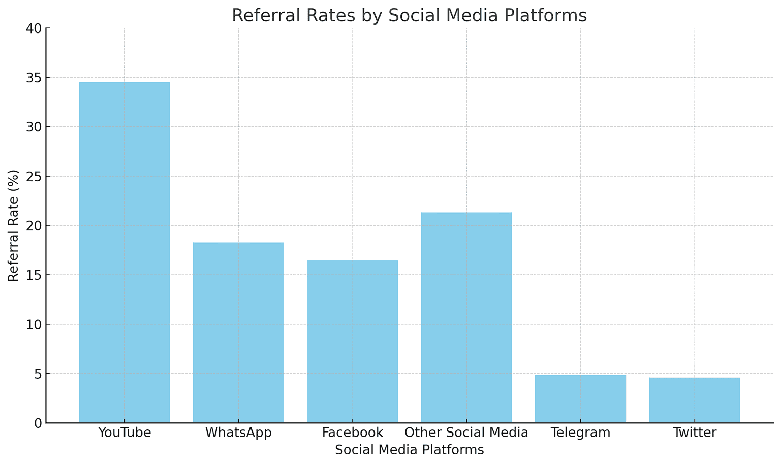 Skype Statistics 2024 By Country, Demographics And Market Share