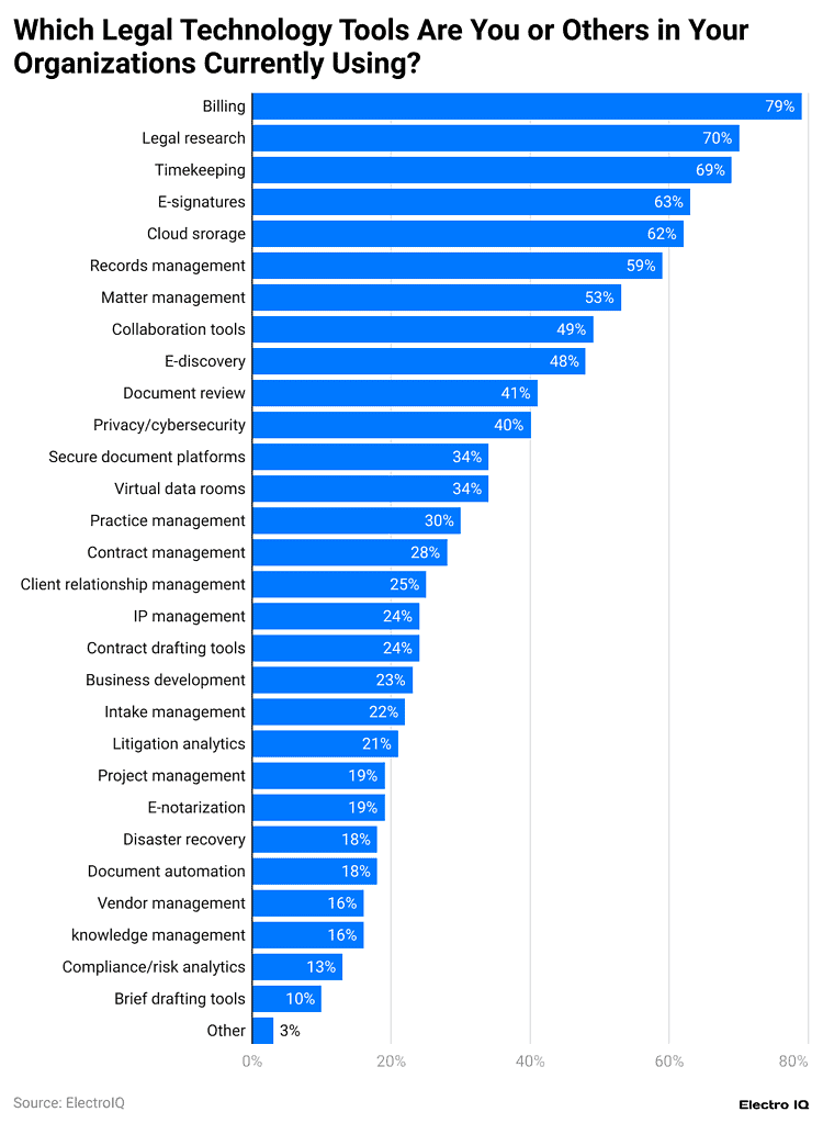 E-Signature and Digital Document Statistics and Facts
