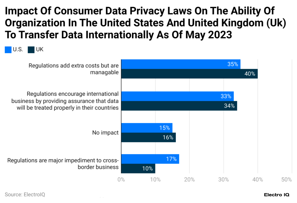 Data Privacy Statistics and Facts [2024 Updated]