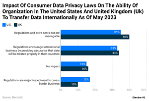 Data Privacy Statistics and Facts [2024 Updated]