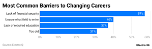 Career Change Statistics 2025 By Age, Seniority and Experience