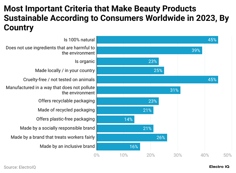 Beauty Industry Statistics By Market Size and Facts