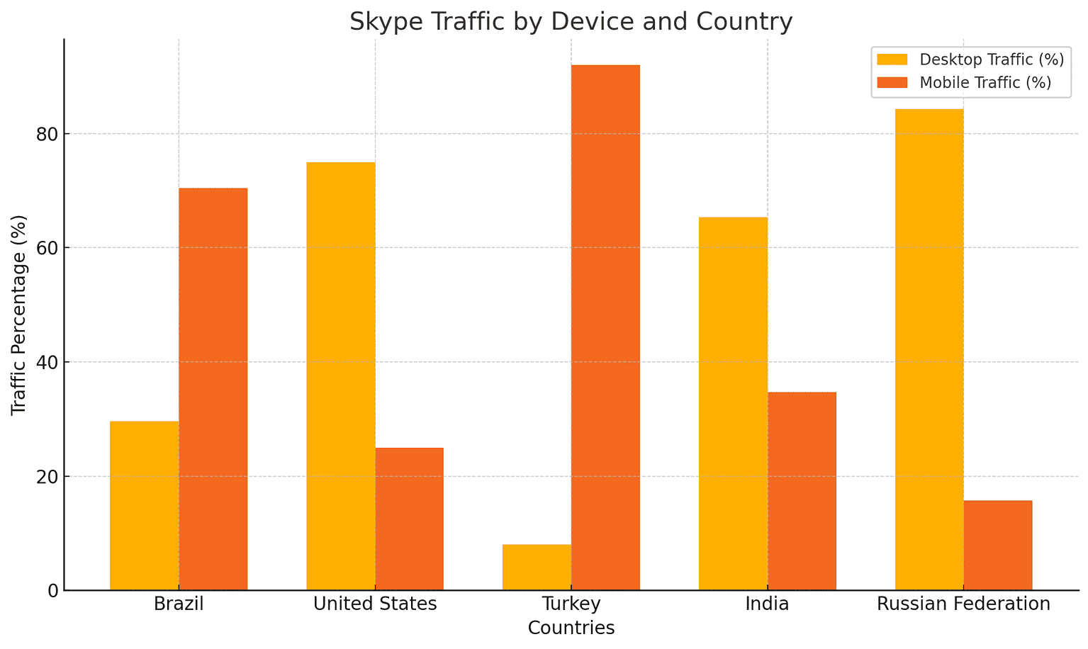 Skype Statistics 2024 By Country, Demographics And Market Share