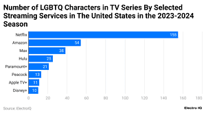 LGBT Statistics By Country, Sexuality and Facts [2025*]