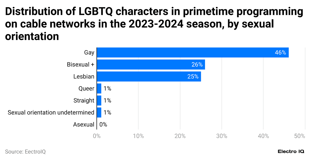 LGBT Statistics By Country, Sexuality and Facts [2025*]