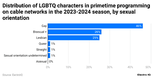 LGBT Statistics By Country, Sexuality and Facts [2025*]