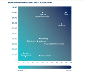 Employee Theft Statistics 2025 By Industry, Region and Facts