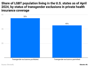 LGBT Statistics By Country, Sexuality and Facts [2025*]