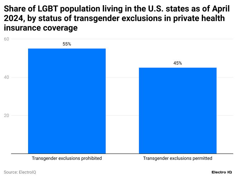 LGBT Statistics By Country, Sexuality and Facts [2025*]
