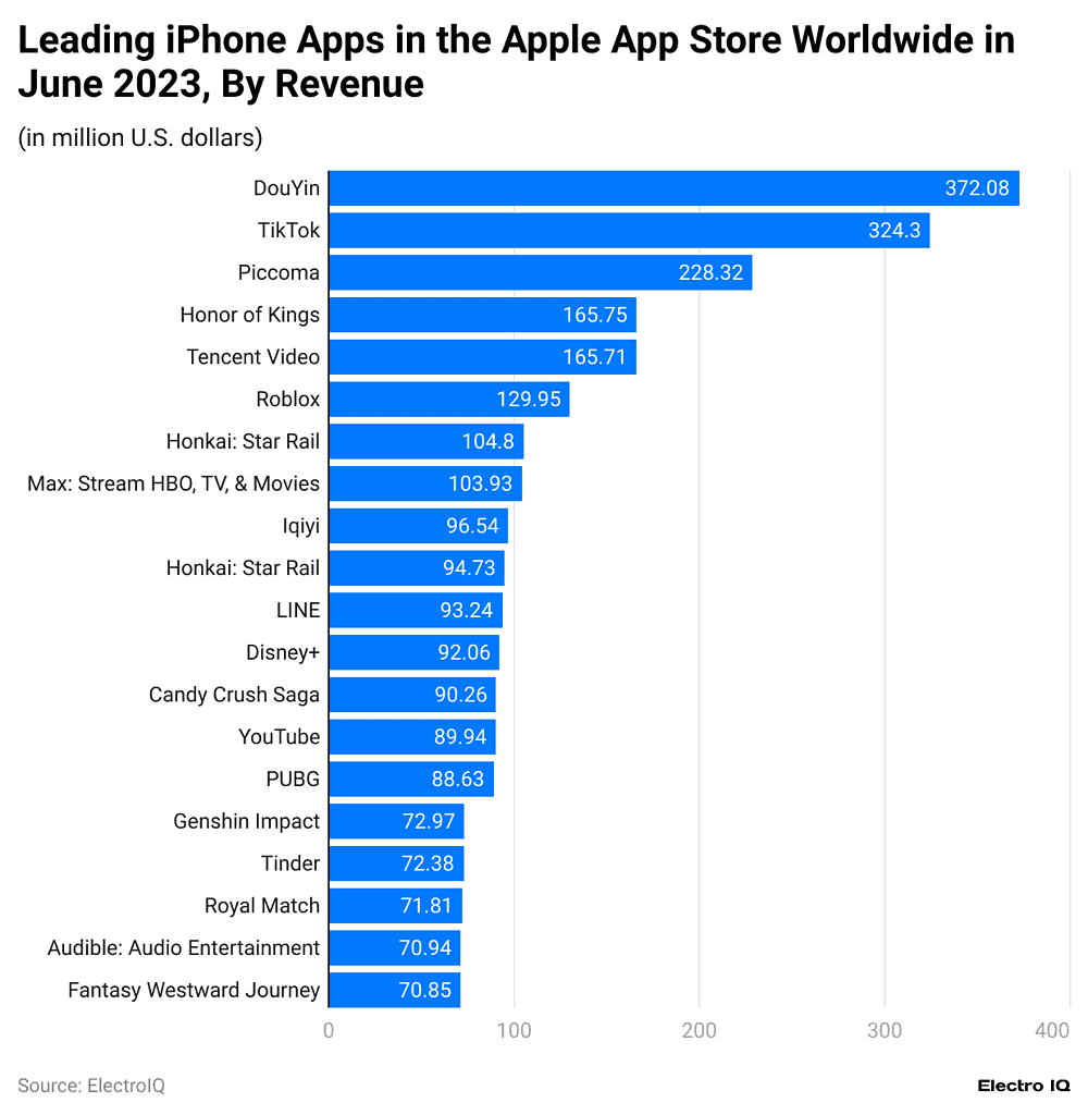 iPhone vs Android User Statistics and Facts [2024 Updated]