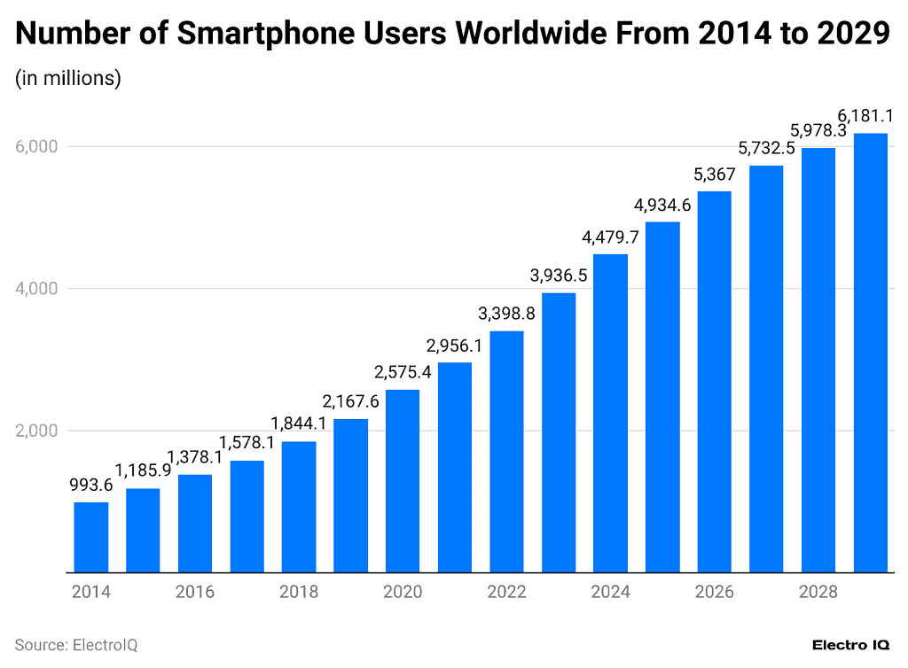 Cell Phones At Workplace Statistics and Facts