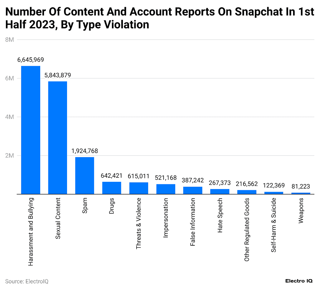 Cyberbullying Statistics 2024 By Exposure And Social Media