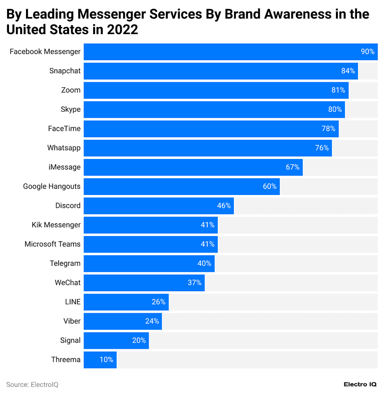 Skype Statistics 2024 By Country, Demographics And Market Share