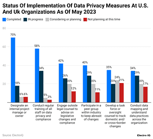 Data Privacy Statistics and Facts [2024 Updated]