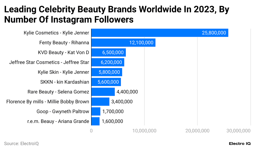 Beauty Industry Statistics By Market Size and Facts