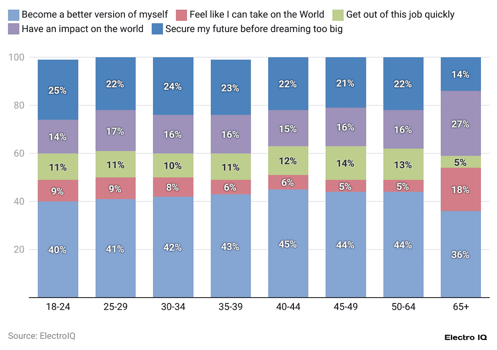 Career Change Statistics 2025 By Age, Seniority and Experience