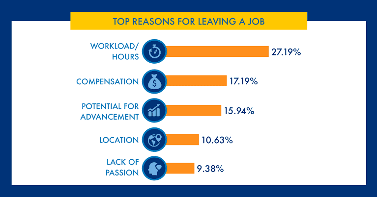 Career Change Statistics 2025 By Age, Seniority and Experience