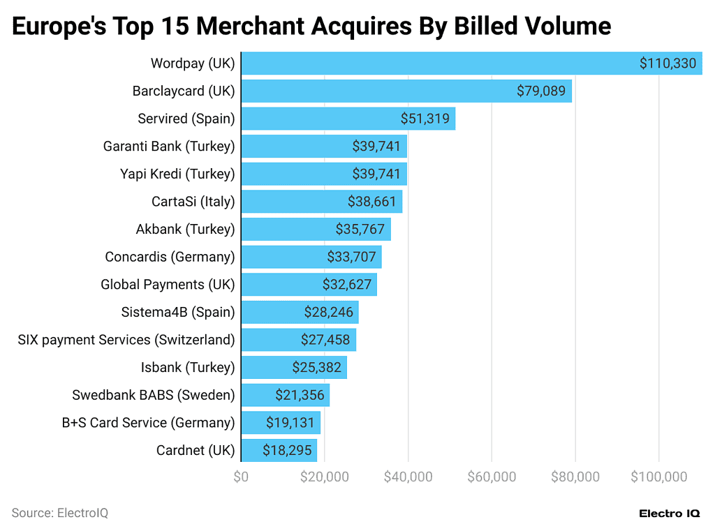 Worldpay Statistics By Revenue and Facts [2025*]