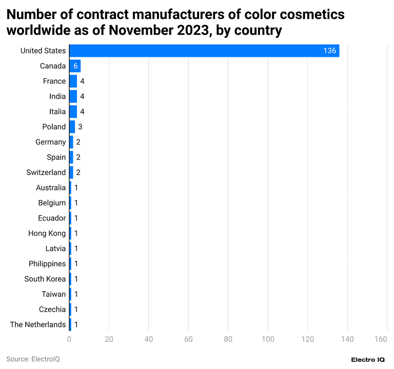 Beauty Industry Statistics By Market Size and Facts
