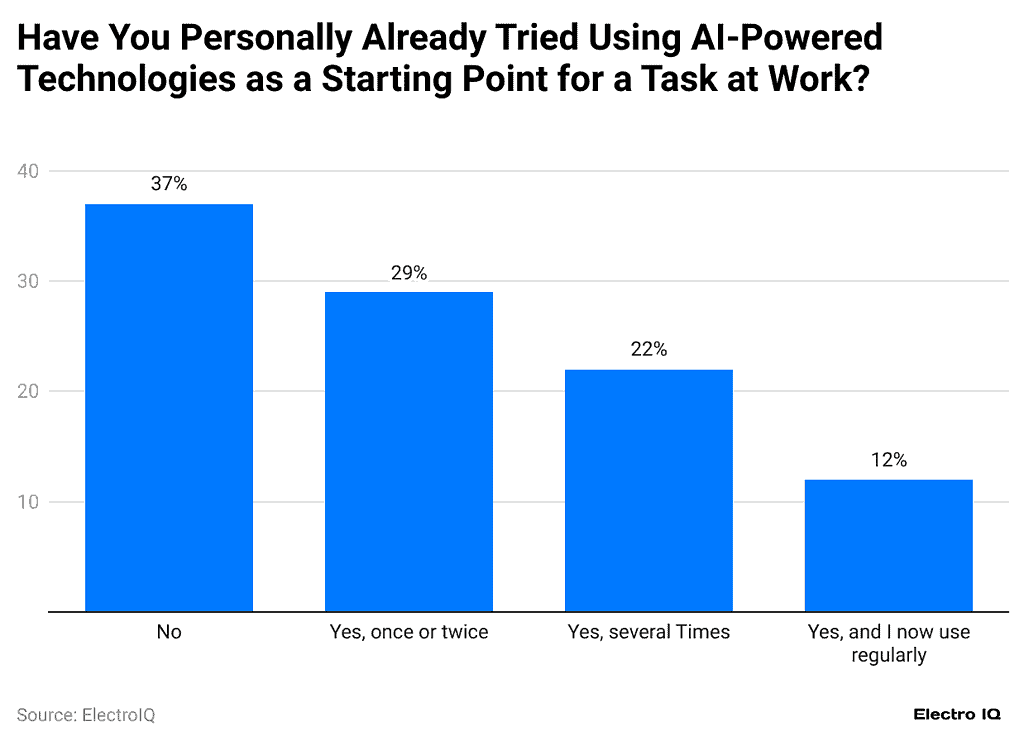 AI Replacing Jobs Statistics and Facts [2024*]